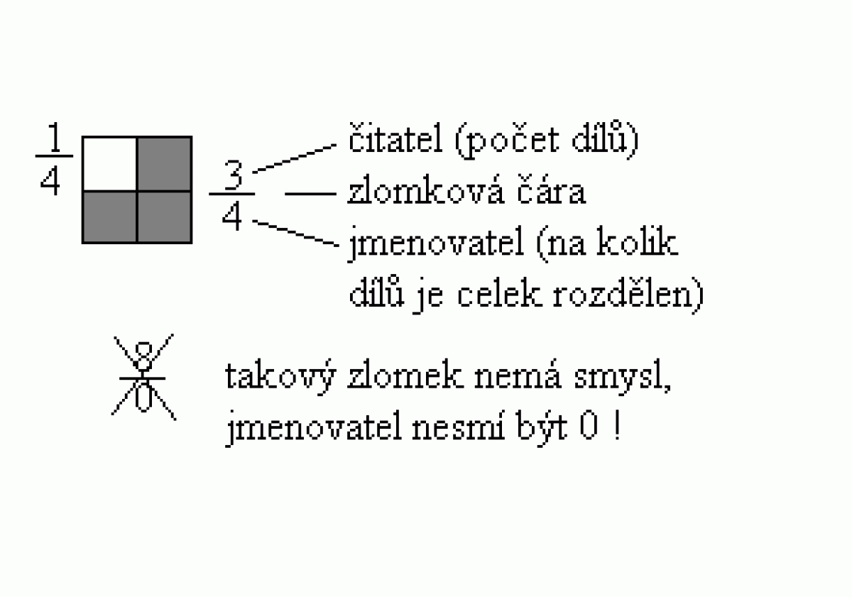 Základní škola Tomáše Šobra a mateřská škola Písek | 7. B - Matematika